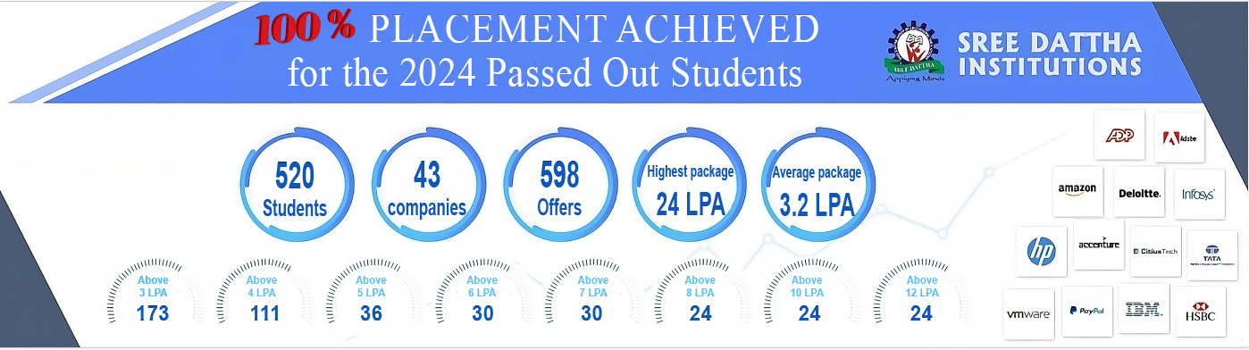 Home | Sree Dattha Group of Educational Institutions